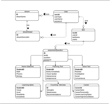 erd | Visual Paradigm User-Contributed Diagrams / Designs